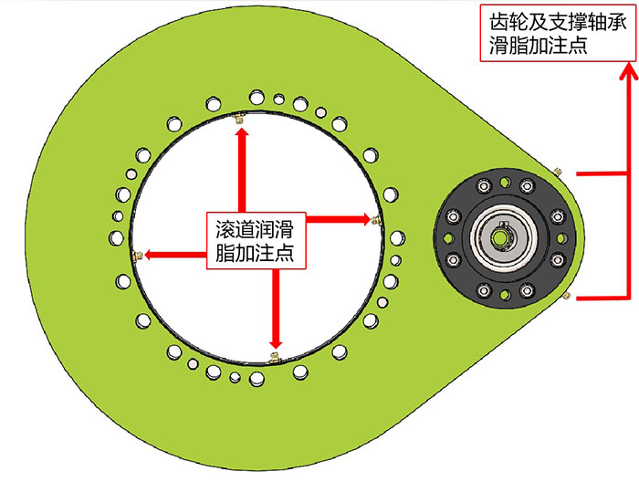 齿轮式回转驱动安装使用说明书 不二传动 1453